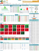5 Best Share Analysis Tools for Bangladesh Stock Market Investors | MoneyAns